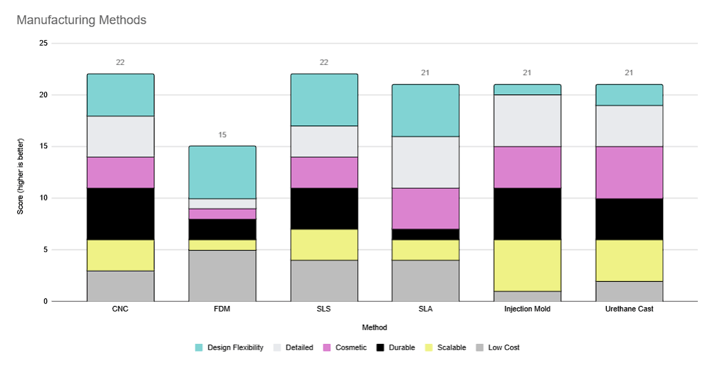 Manufacturing methods and the dreaded middle ground of medium-scale ...
