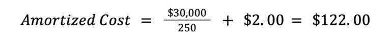 The power of amortization - informal