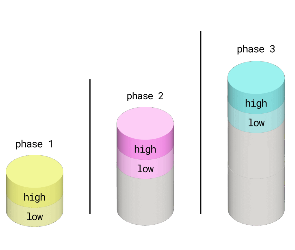 On proposal structures: Why T+M rocks and fixed fee sucks - informal